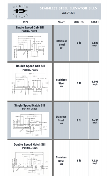 Stainless Steel Elevator Sills | Custom Elevator Saddles